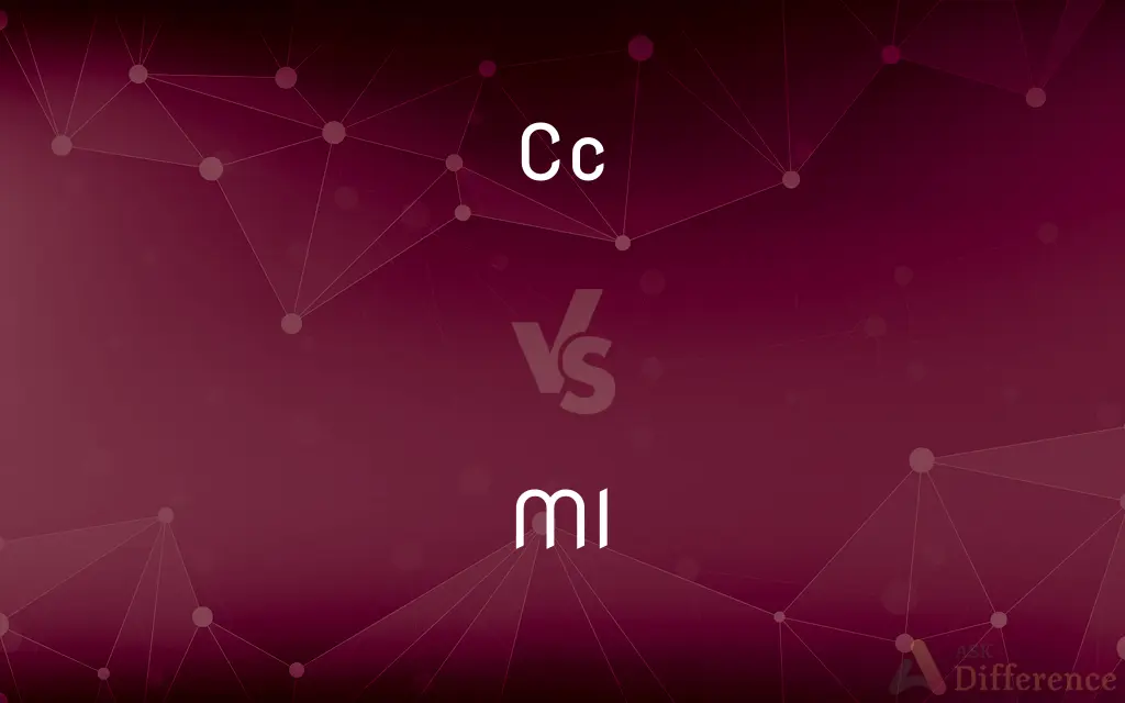 CC Vs ML What s The Difference CC Vs ML What s The Difference