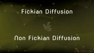 AFM vs. STM — What’s the Difference?