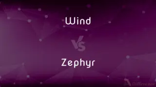 Yep vs. Yap — What’s the Difference?